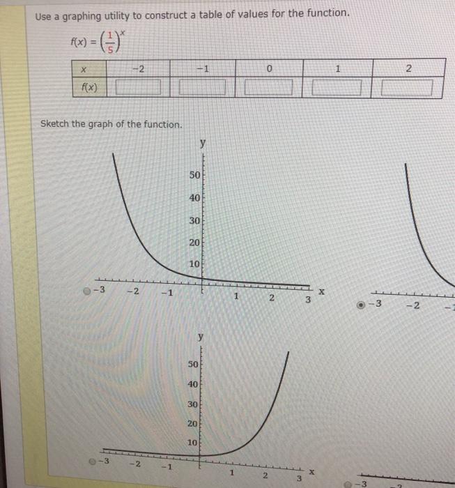 Solved Use A Graphing Utility To Construct A Table Of Values