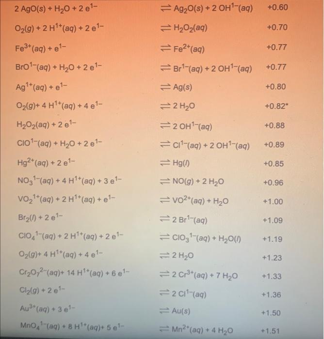 [Solved]: Find pH and please show steps for Nernst equation!