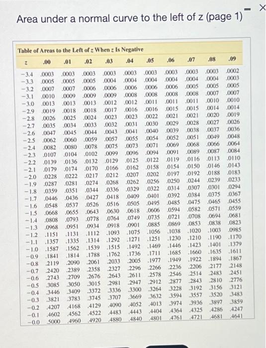 Solved Use the standard normal table to find the specified | Chegg.com