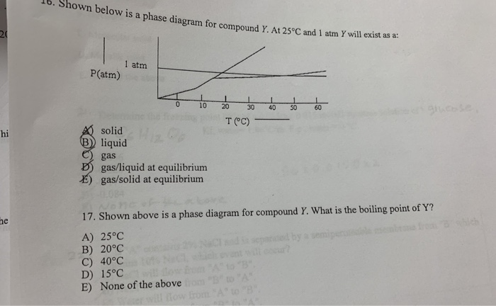 Solved Shown below is a phase diagram for compound Y. At | Chegg.com