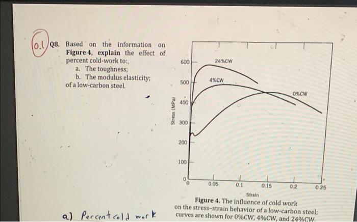 Solved Q8. Based on the information on Figure 4, explain the | Chegg.com
