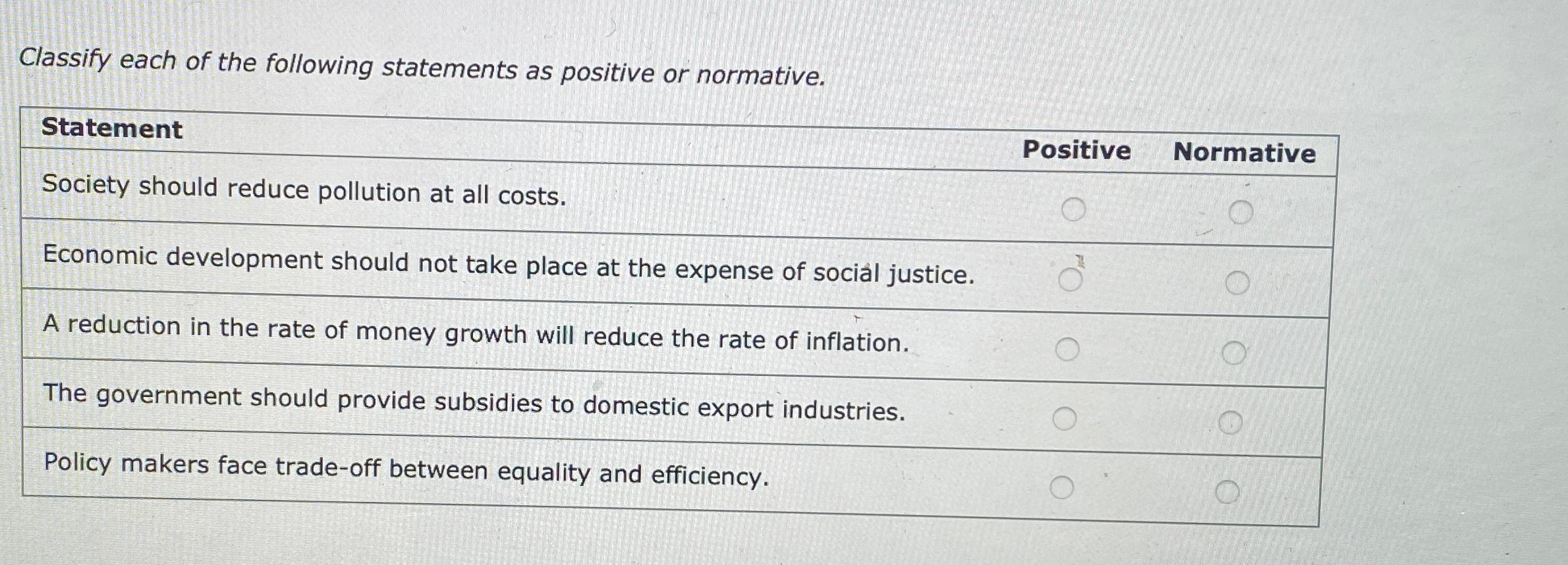 Solved Classify each of the following statements as positive | Chegg.com