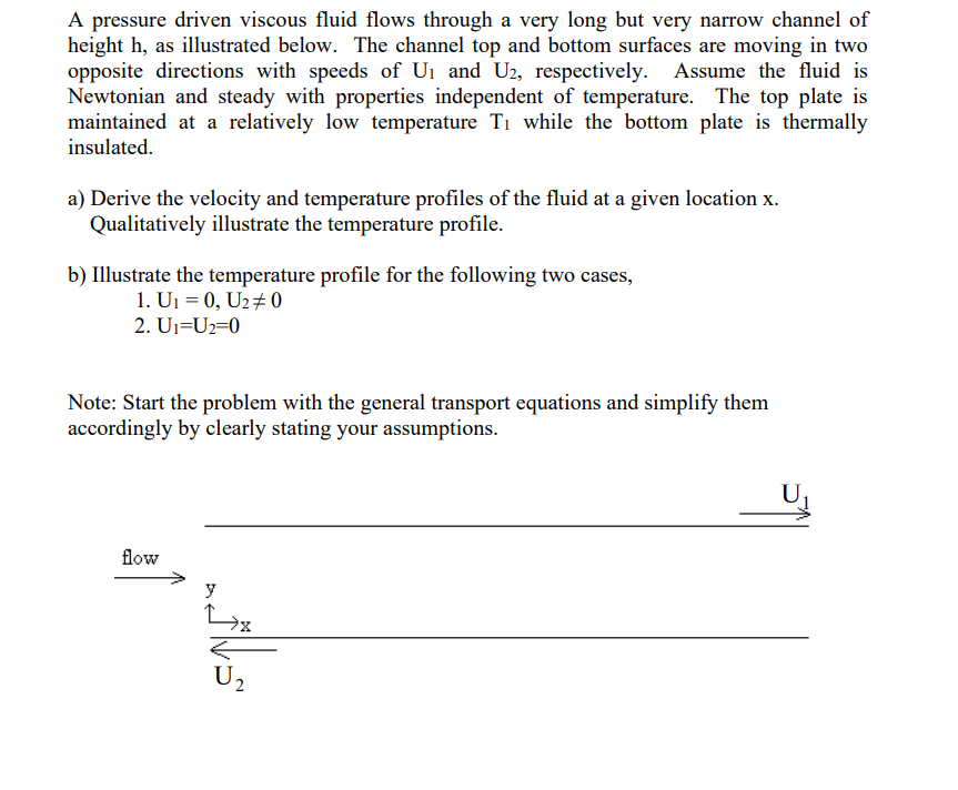 Solved A pressure driven viscous fluid flows through a very | Chegg.com