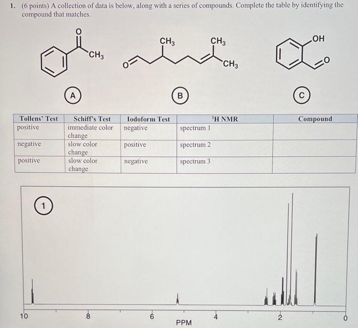 Solved 1. (6 points) A collection of data is below, along | Chegg.com