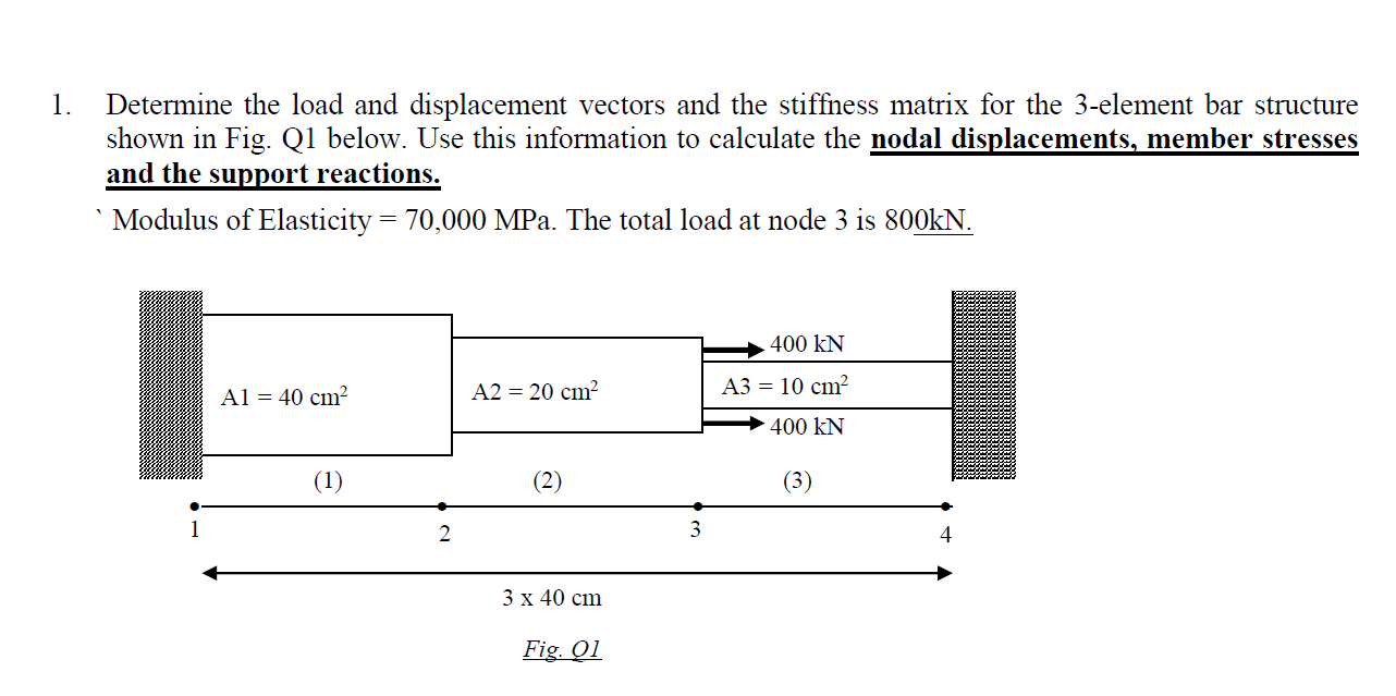 Solved Fig. Q1 ﻿Determine the load and displacement vectors | Chegg.com