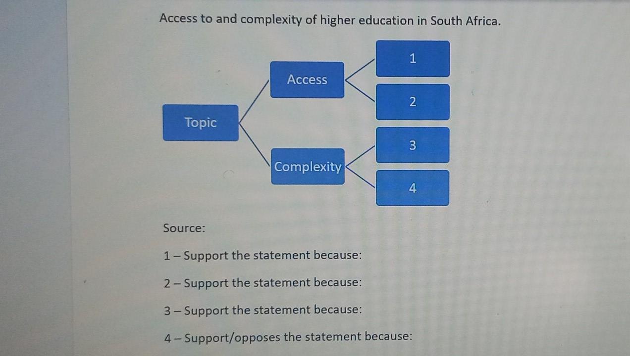 Access To And Complexity Of Higher Education In South