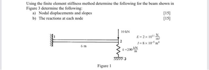 Solved Using the finite element stiffness method determine | Chegg.com