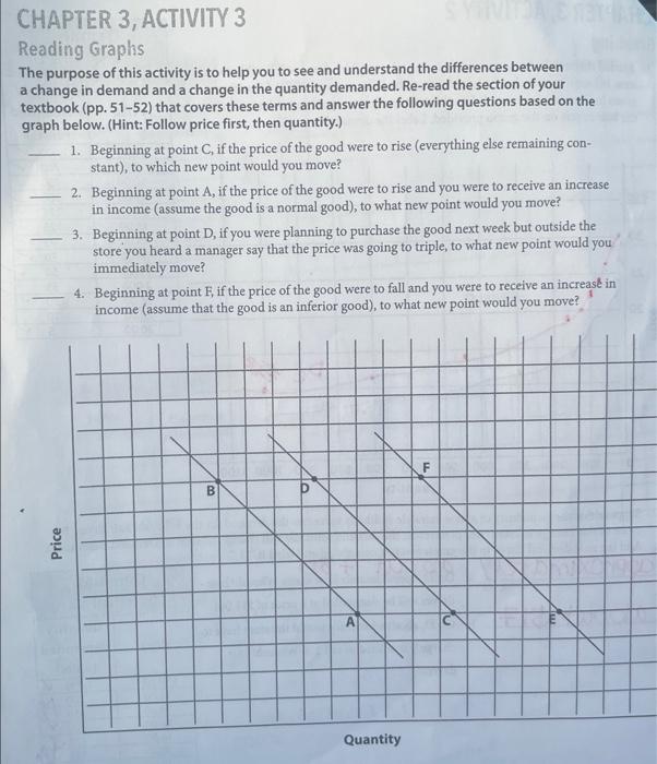 Solved Law of Demand Survey five to eight individuals, | Chegg.com