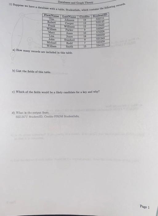 Solved Databases and Graph Theory 1) Suppose we have a | Chegg.com