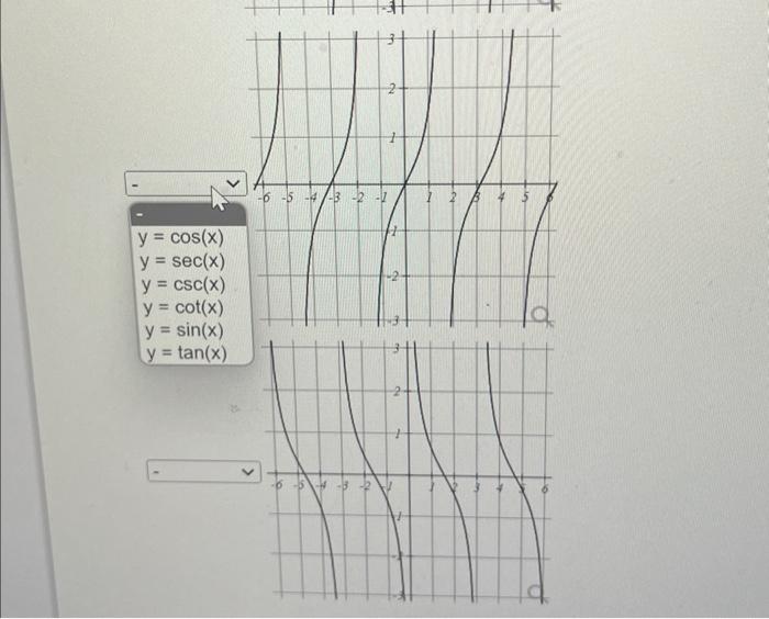Solved Match each graph with its equation. Not all equations | Chegg.com