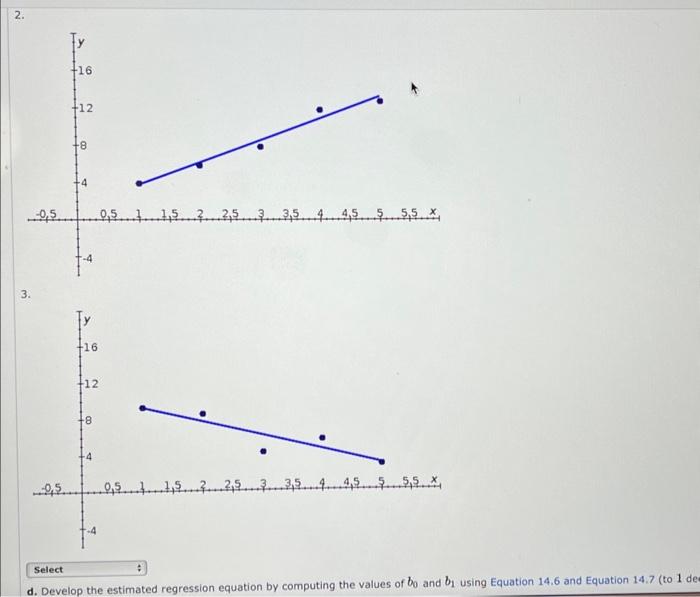 Solved Given are five observations for two variables, x and | Chegg.com