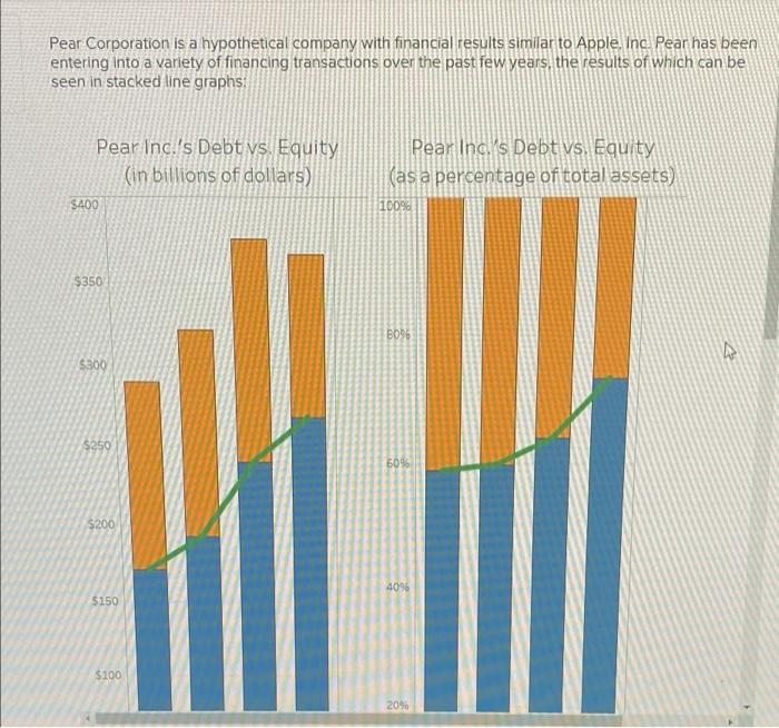 Solved Pear Corporation is a hypothetical company with | Chegg.com