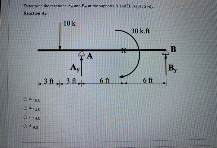 Solved Determine The Reactions Ay And By At The Supports A
