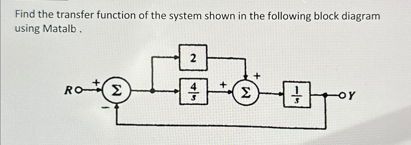 Solved Find the transfer function of the system shown in the | Chegg.com