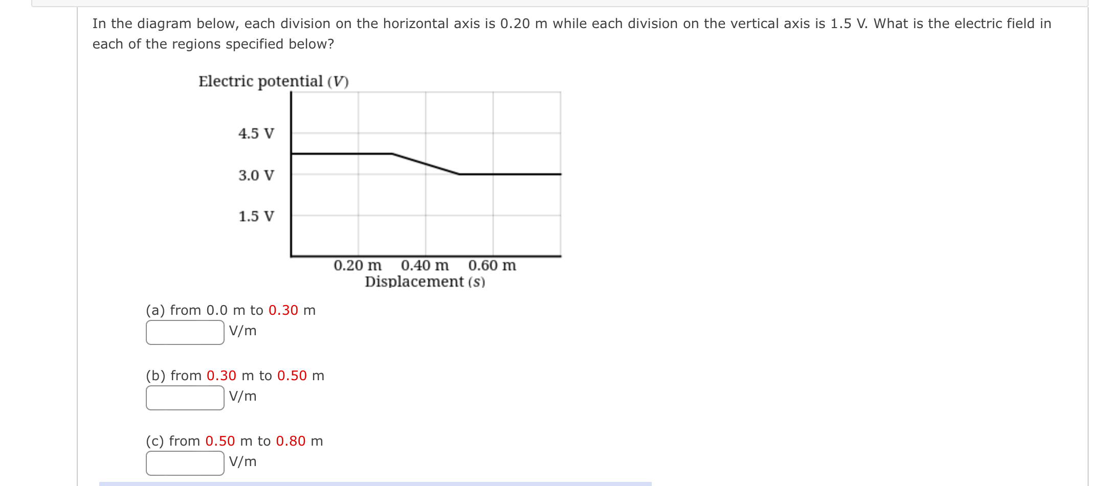 Solved In the diagram below, each division on the horizontal | Chegg.com