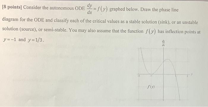 Solved 18 points] Consider the autonomous ODE x = f(y) | Chegg.com