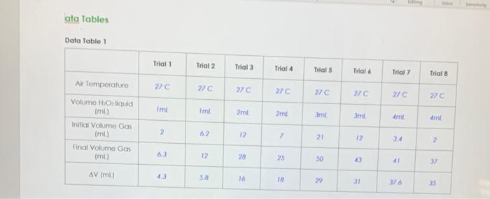 Solved ata Tables Data Table 1 Trial1 Trial 2 Triat 3 Trial | Chegg.com