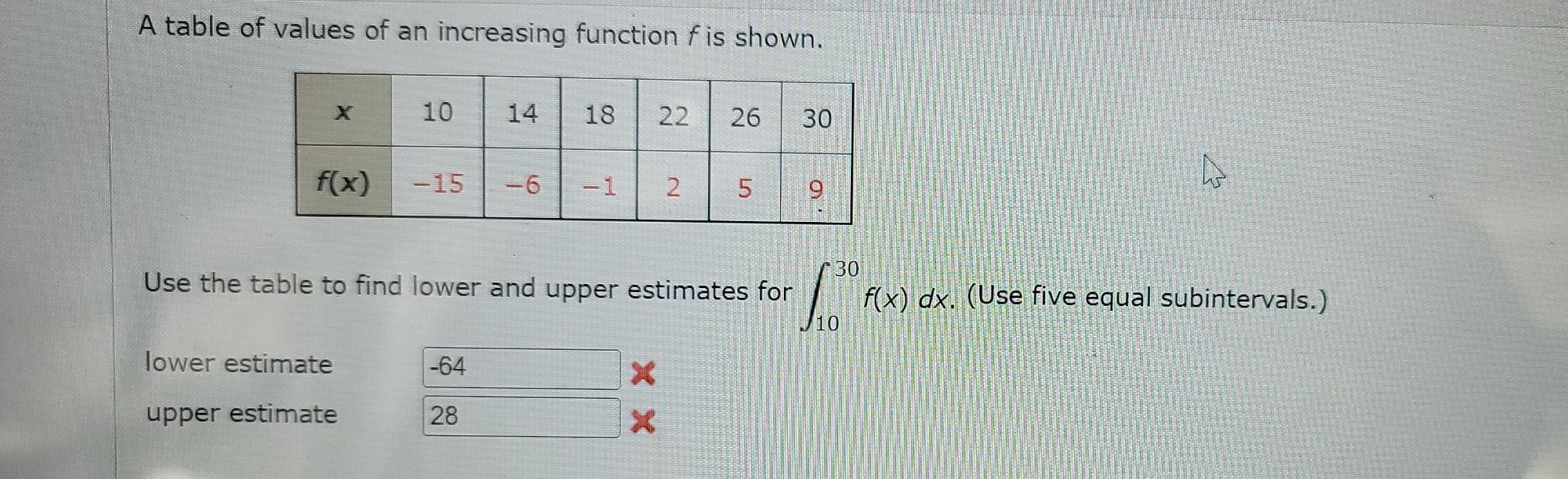 Solved A table of values of an increasing function f is | Chegg.com