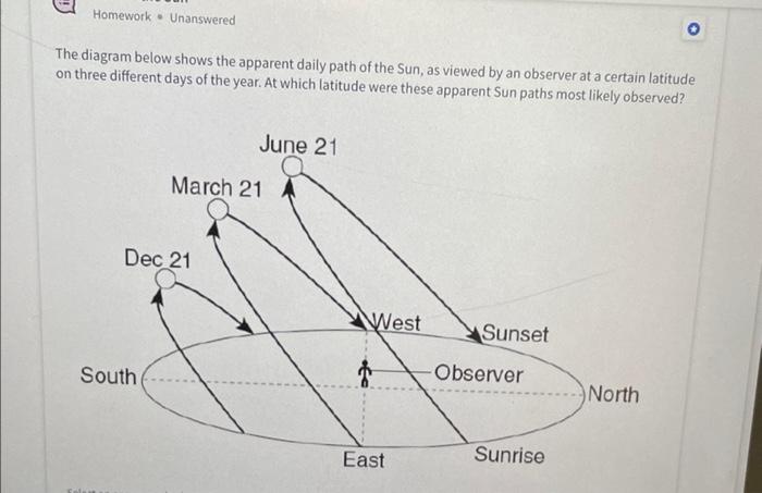 Solved Homework. Unanswered 0 The diagram below shows the | Chegg.com