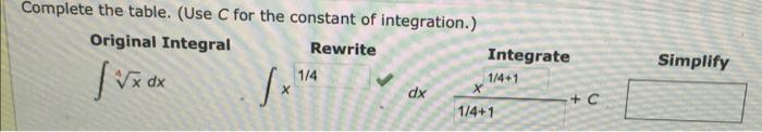 Solved Complete the table. (Use C for the constant of | Chegg.com