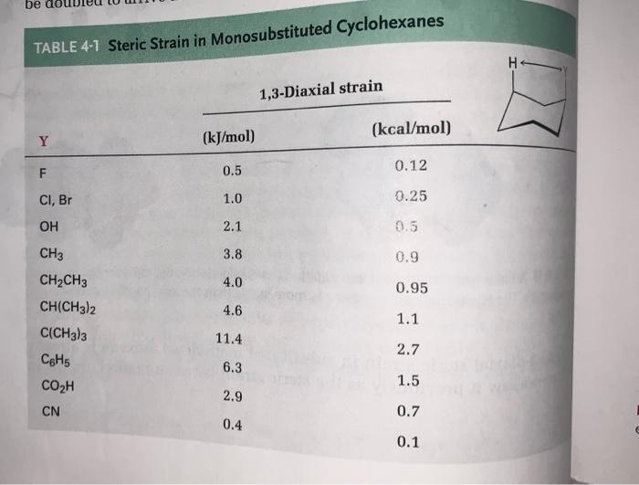 Solved QUESTION 4 1 How many H H eclipsing interactions | Chegg.com
