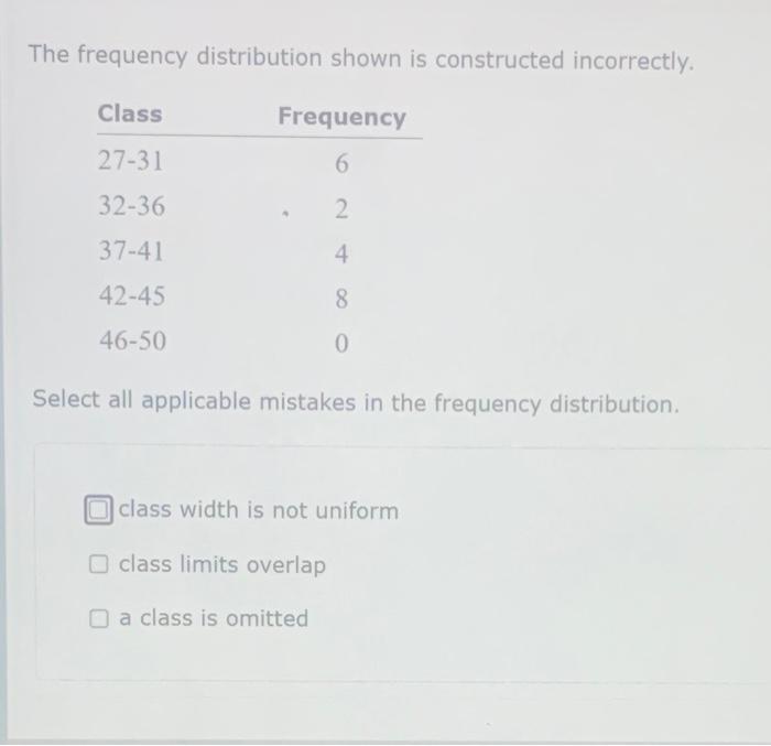 Solved The frequency distribution shown is constructed | Chegg.com