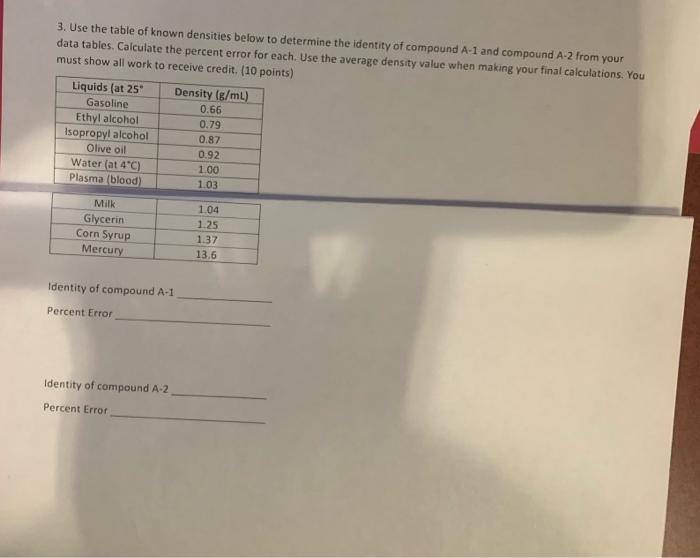 Solved 3. Use the table of known densities below to | Chegg.com