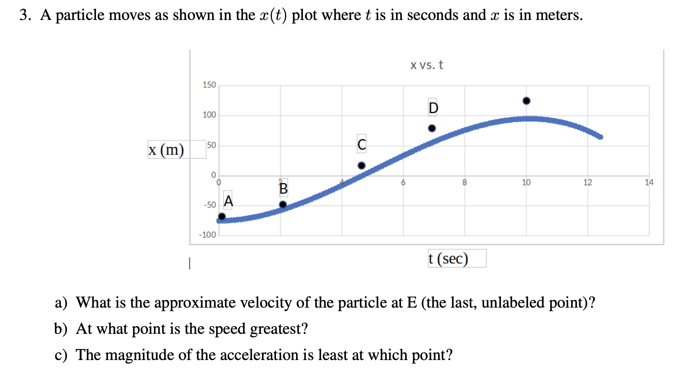 Solved A particle moves as shown in the x(t) ﻿plot where t | Chegg.com