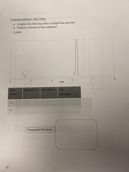 Solved 'H Spectral Analysis: Data Tables • Complete the | Chegg.com