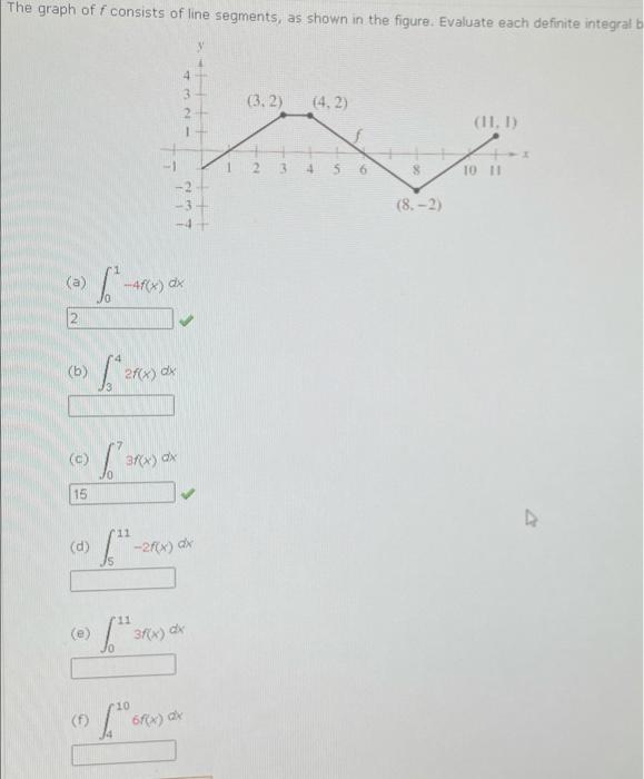 Solved The graph of f consists of line segments, as shown in | Chegg.com