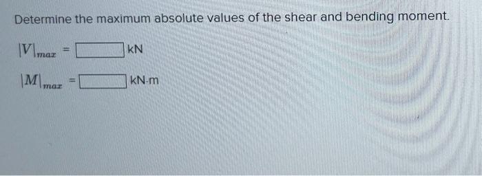 Solved Determine the maximum absolute values of the shear | Chegg.com
