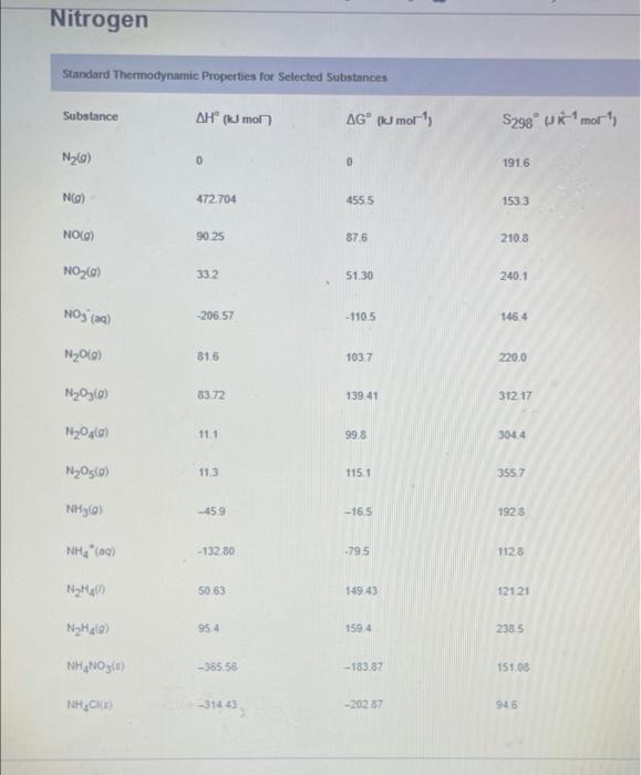 Solved N2 (9) + O2 (9) 2NO (9) - For the following | Chegg.com