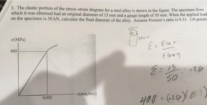 Solved 3. The elastic portion of the stress-strain diagram | Chegg.com