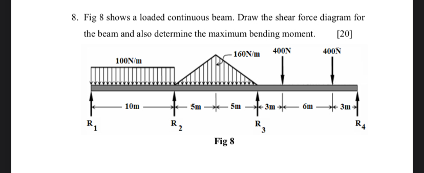 8. ﻿Fig 8 ﻿shows a loaded continuous beam. Draw the | Chegg.com
