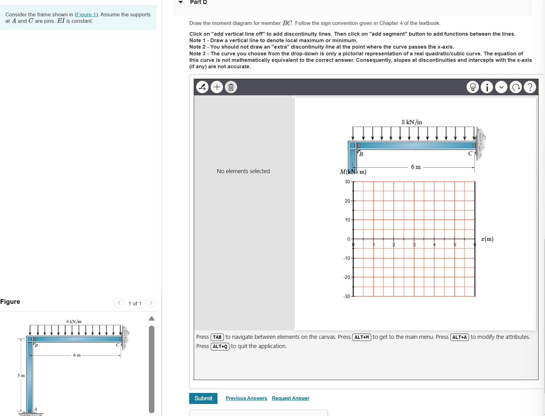 Solved Consider the frame shown in (Figure 1). ﻿Assume the | Chegg.com