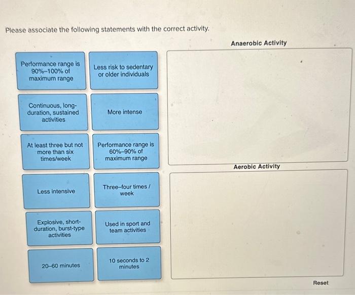 Solved Please associate the following statements with the | Chegg.com