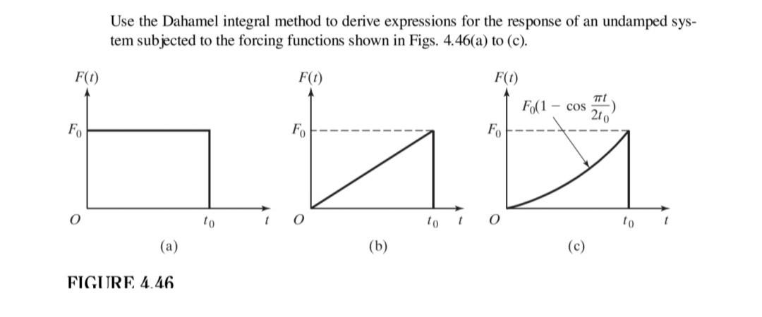 Solved Use the Dahamel integral method to derive expressions | Chegg.com