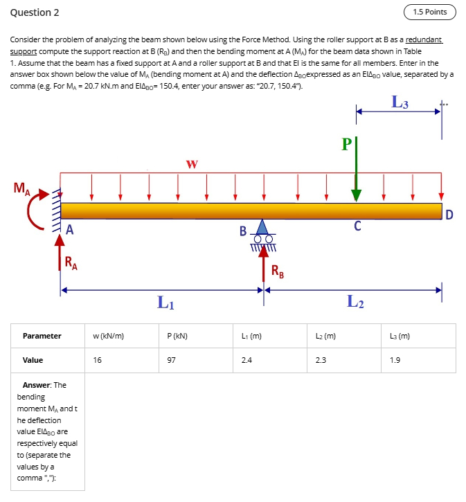 Solved Question 2Consider the problem of ﻿analyzing the beam | Chegg.com