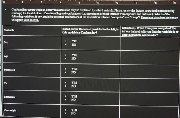 - Confounding occurs when an observed association may | Chegg.com