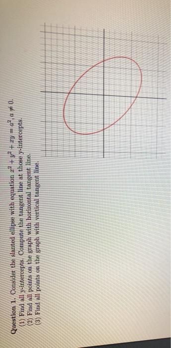 Solved Question 1. Consider the slanted ellipse with | Chegg.com