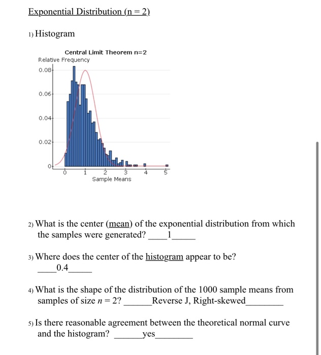 Solved Exponential Distribution (n = 2) 1) Histogram Central | Chegg.com