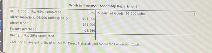Solved Work in Process-Assembly Department Bal., 4,000 | Chegg.com