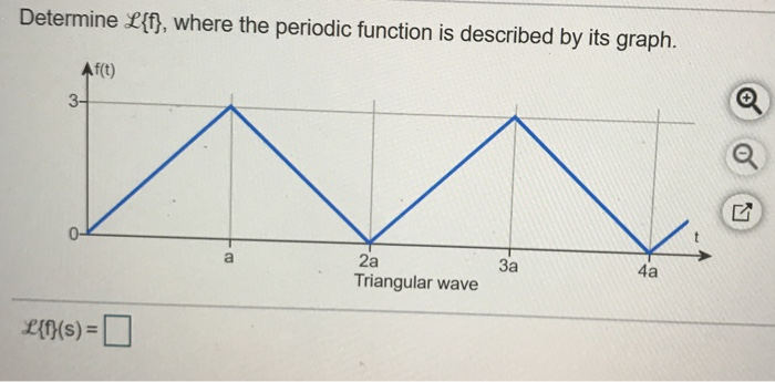 Solved Determine L{f}, where the periodic function is | Chegg.com