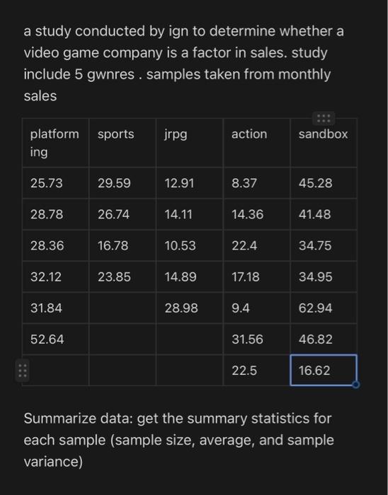 Solved a study conducted by ign to determine whether a video | Chegg.com