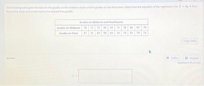 Solved The following table gives the data for the grades on | Chegg.com