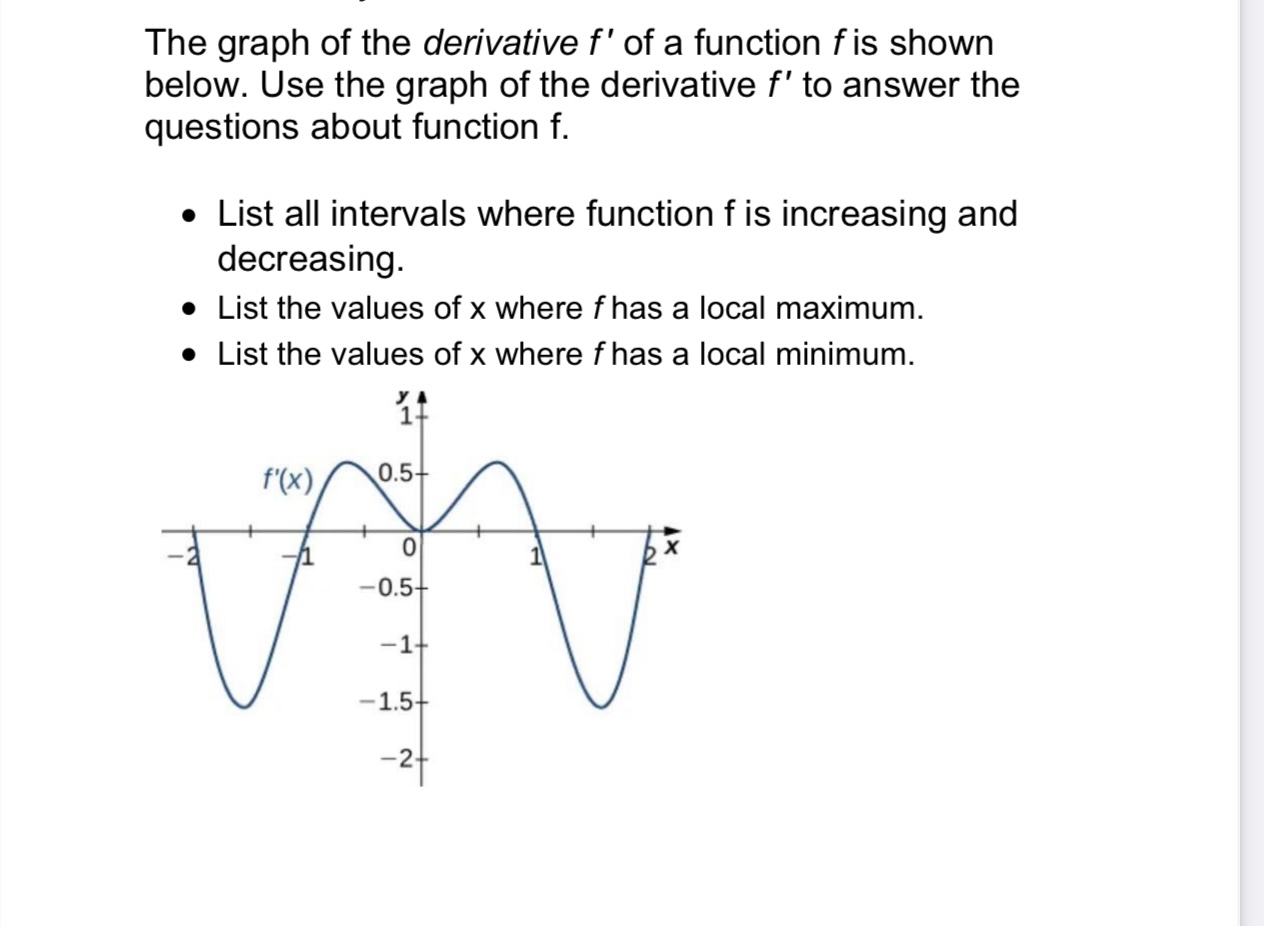 Solved The graph of the derivative f' ﻿of a function f ﻿is | Chegg.com