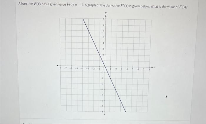 Solved A function F(x) has a given value F(0)=−1. A graph of | Chegg.com