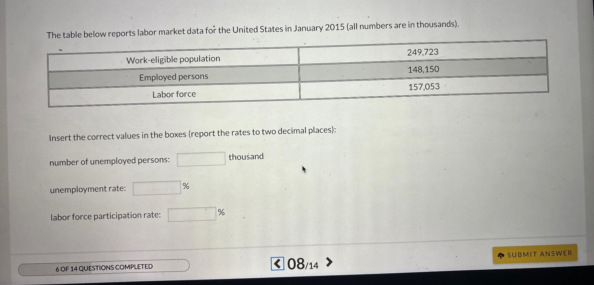 Solved The table below reports labor market data for the | Chegg.com