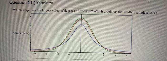 Solved If the alpha is 0.05 (a -0.05), what is the | Chegg.com