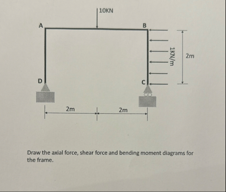 Solved Draw the axial force, shear force and bending moment | Chegg.com